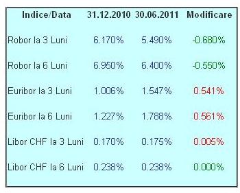 Ce influenta are dobanda interbancara Euribor sau Robor, asupra ratei ...